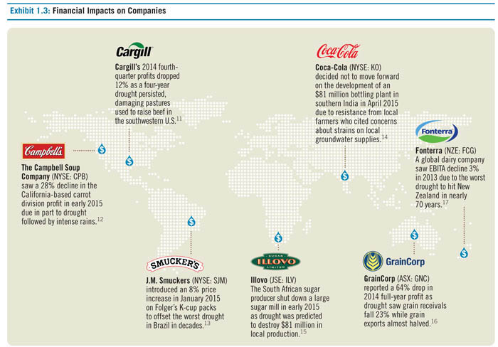 Ceres: Investors speak out on California’s drought and growing global ...