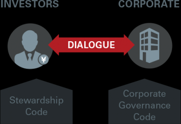 Japan Stewardship Code update to tighten engagement reporting ...