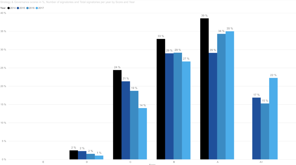 PRI A+ rated asset managers: How do they do it? (Part 2)