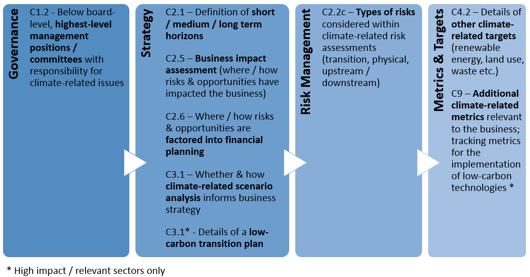 Private equity’s TCFD challenge