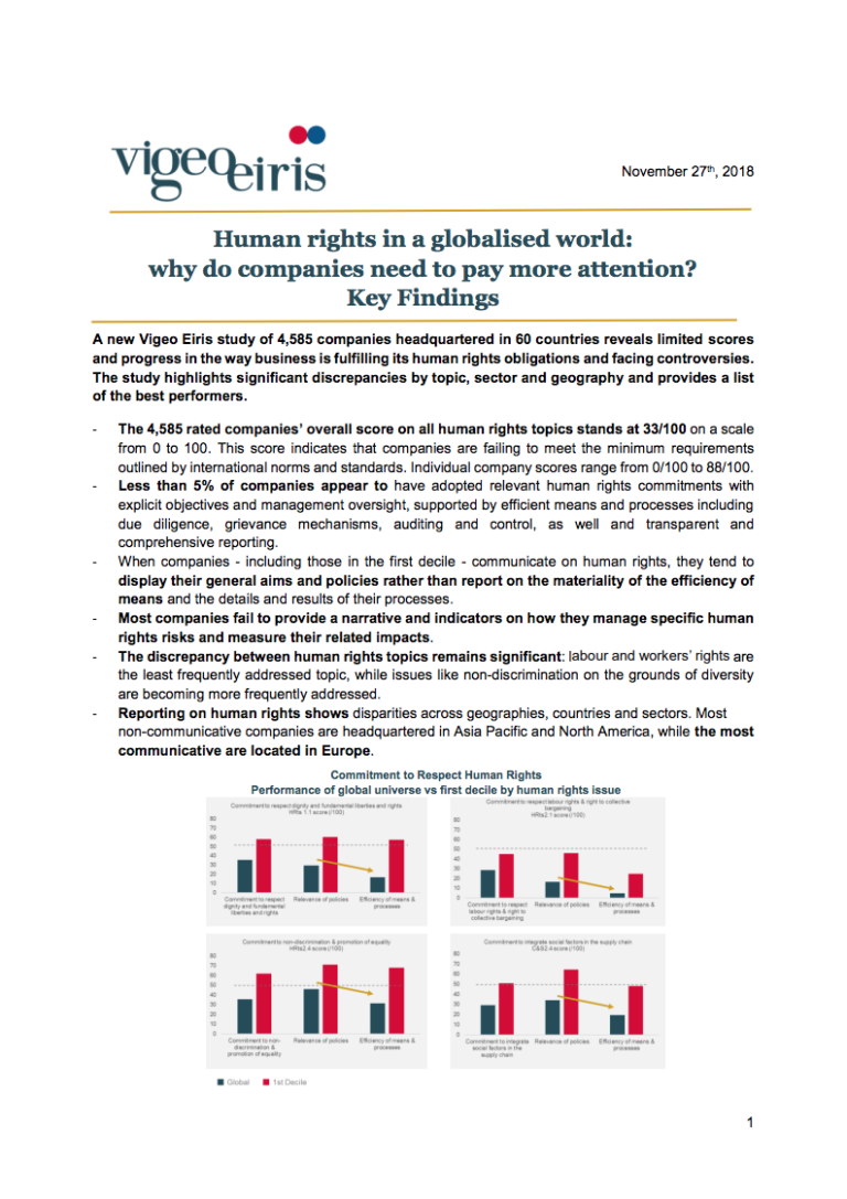 Vigeo Eiris | Human rights in a globalised world: why do companies need to pay more attention?