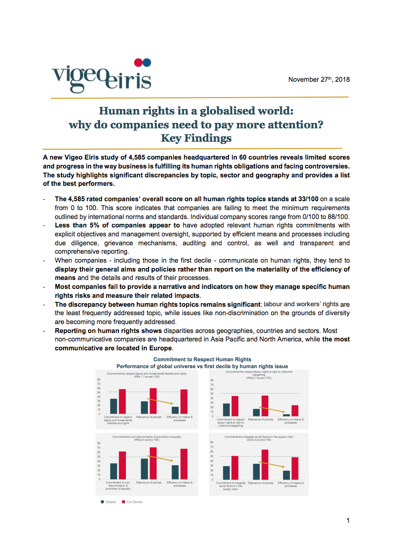 Vigeo Eiris | Human rights in a globalised world: why do companies need to pay more attention?