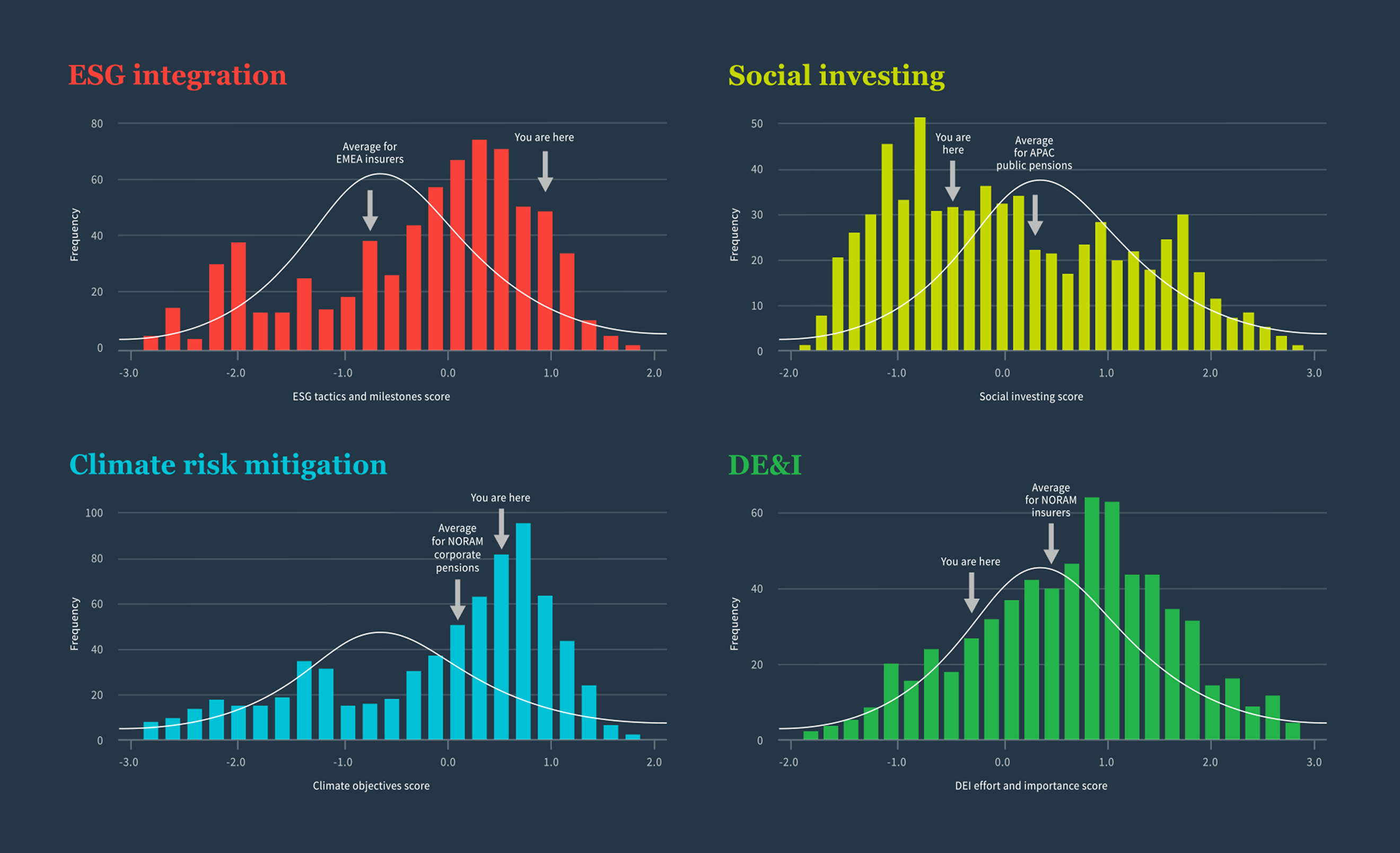 How far along is your ESG journey, asks Nuveen