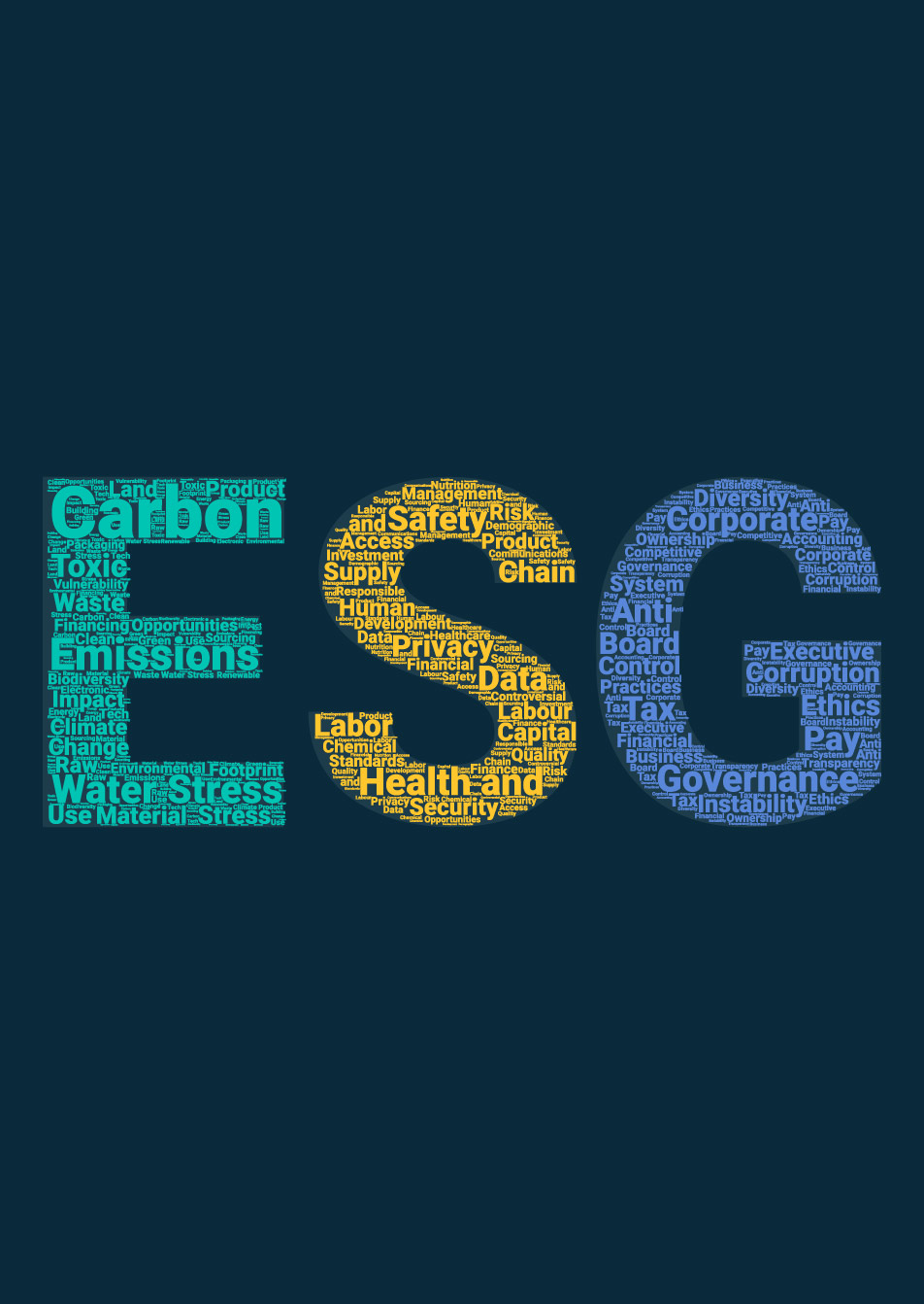 Combining E S And G Scores An Exploration Of Alternative Weighting Schemes Responsible Investor