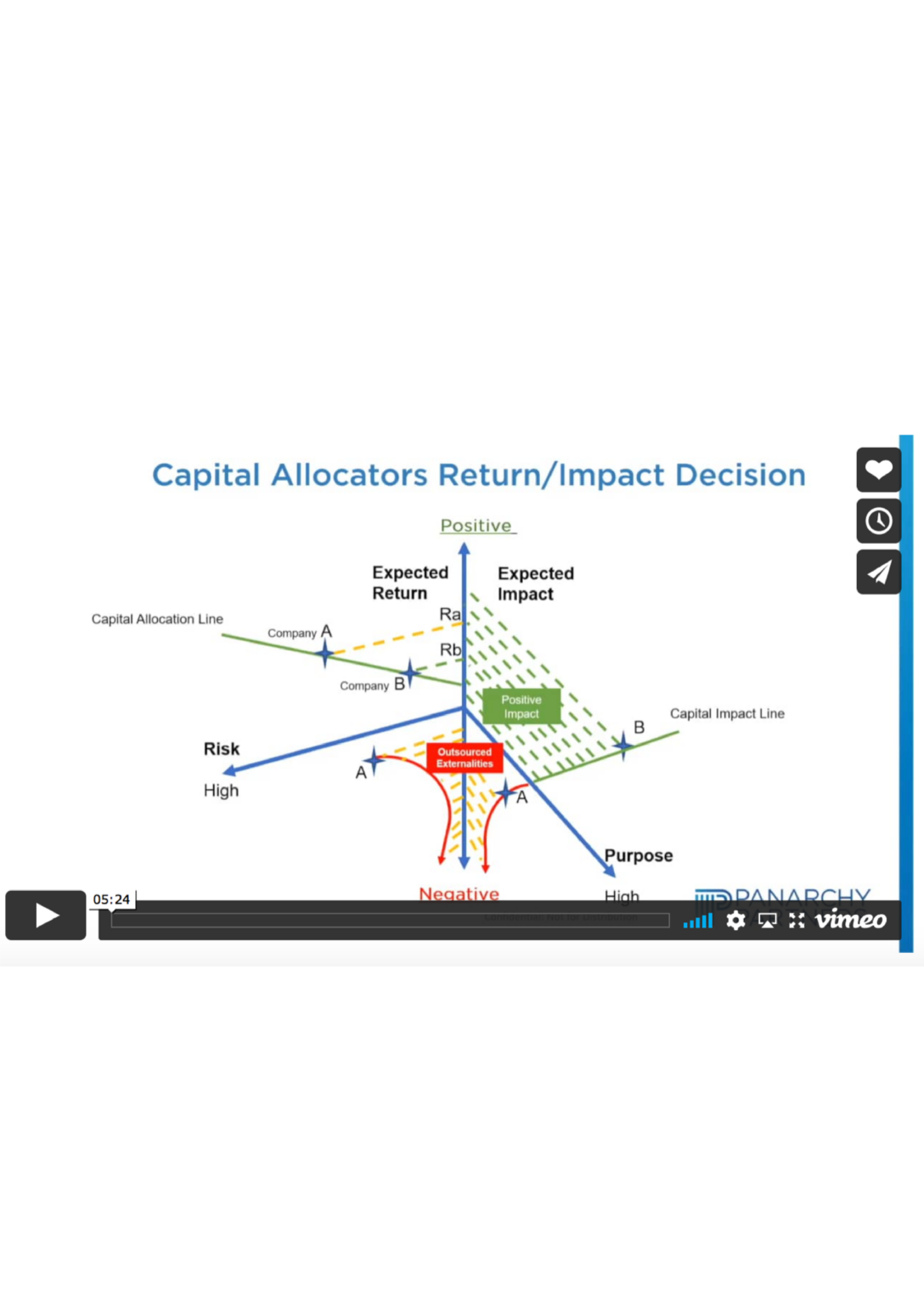 Re-thinking The Risk Return Model With Impact | Responsible Investor
