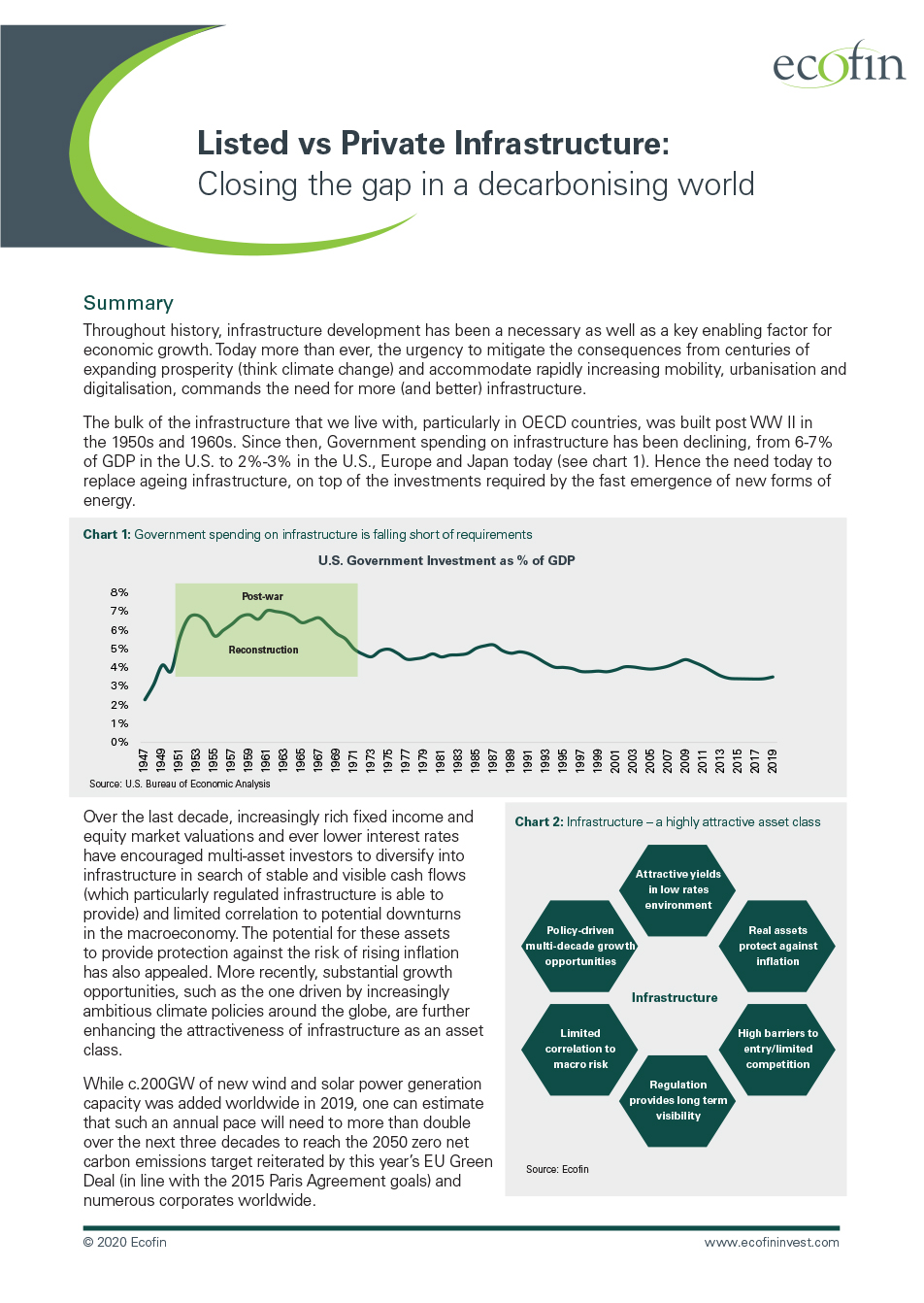 Listed vs Private Infrastructure: Closing the gap in a decarbonising ...