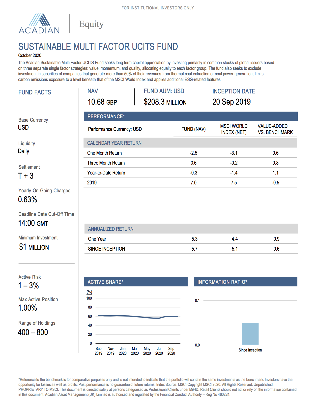 Sustainable Multi Factor | Responsible Investor