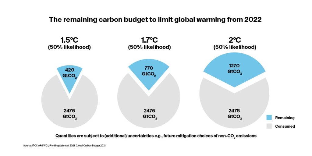 ICE on environmental markets: Why they are needed and how they work