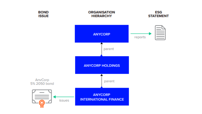 "FIXED INCOME INSTRUMENT TO COMPANY ESG DATA MAPPING SERVICE ...
